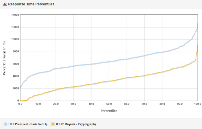 .NET Core on Linux vs Windows – Collabroscape